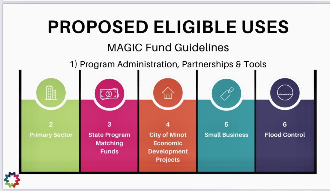 Council considers new MAGIC Fund guidelines | News, Sports, Jobs - Minot Daily News